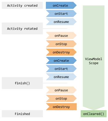 PMDM 2º DAM Tema 3.4 - ViewModel